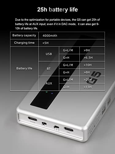 KGUSS Topping G5 Portable NFCA Headphone Amplifier DAC - USB Tyle C/Bluetooth/AUX Input, 6.35mm Line Out 3.5mm/4.4mm Headphone Out LDAC Hi-Res Audio (Sliver)