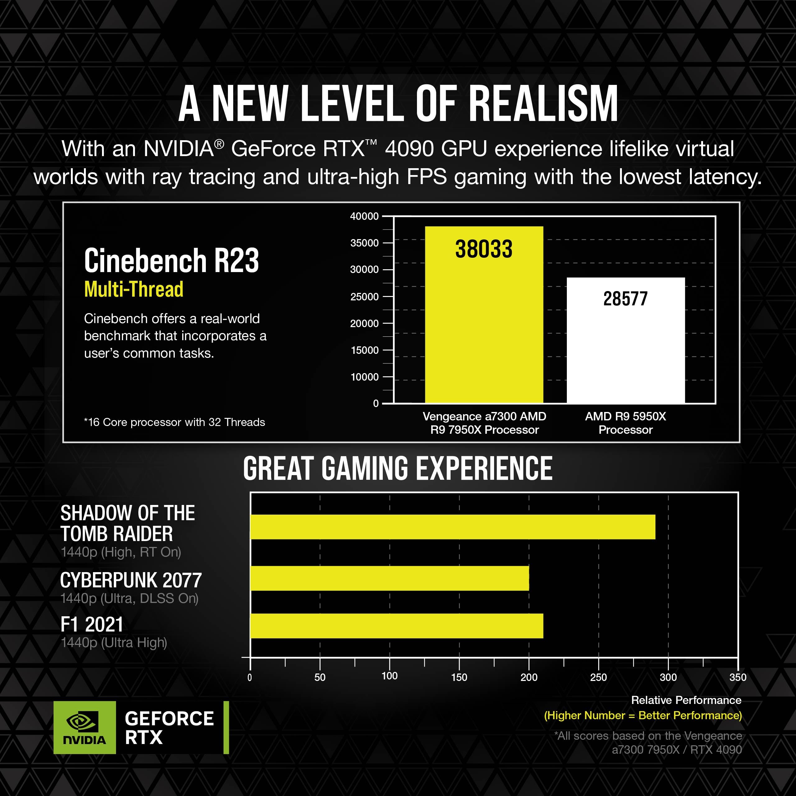 Corsair Vengeance a8100 Series Gaming PC - Liquid Cooled AMD Ryzen 9 7950X CPU - NVIDIA GeForce RTX 4090 GPU - 4TB (2X 2TB) M.2 SSD - 64GB Dominator Platinum RGB DDR5 Memory - Black