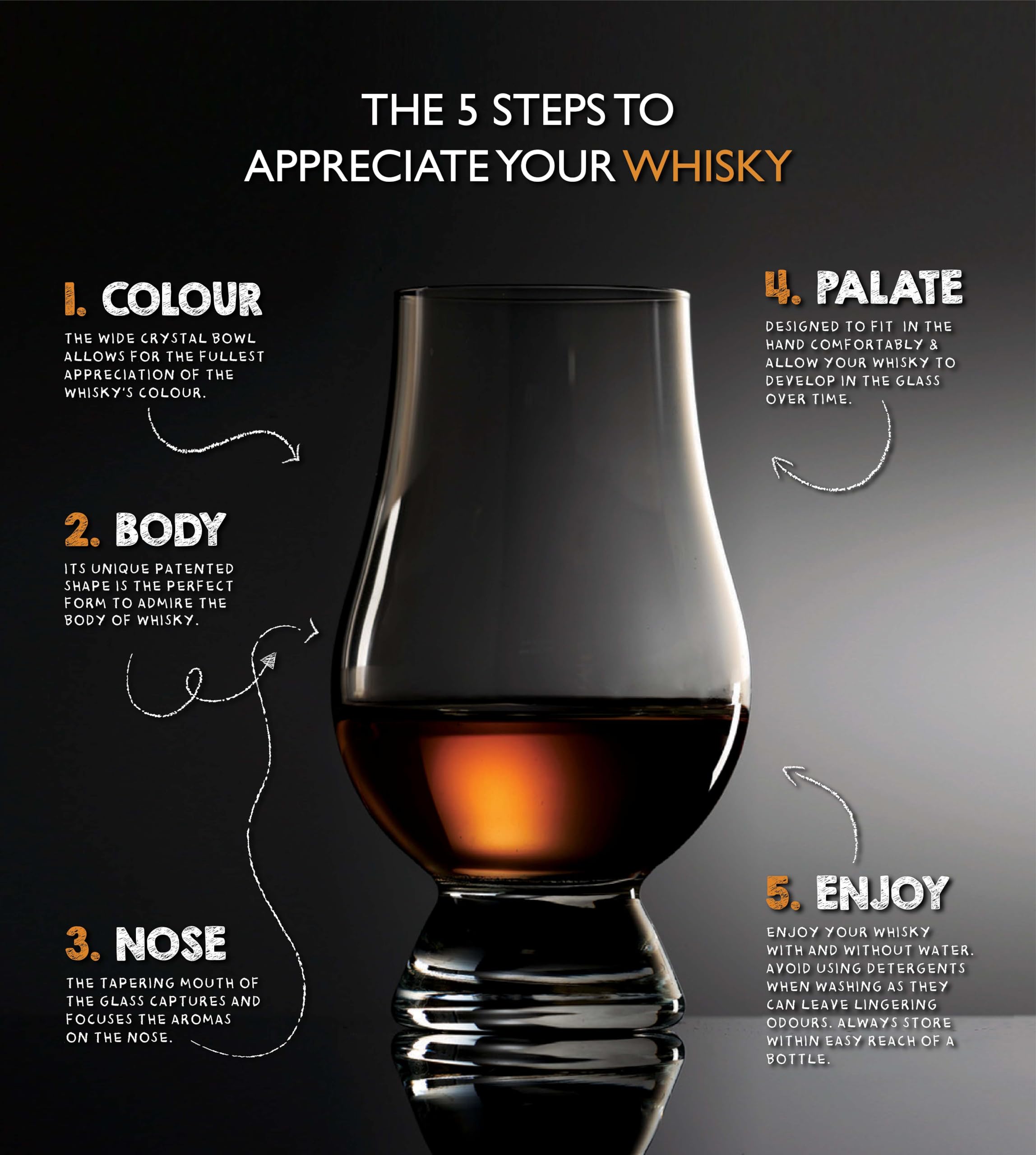 GLENCAIRN Whiskey Glass, Set of 6 in Trade Pack