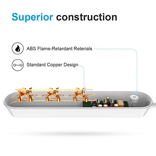 Fanlide Power Strip with USB Ports, 6ft Power Cord, 2500W Circuit Breaker, 3 Outlets 3 Quick USB (5V 3.1A) Charging Station, Child Safe Door, for Cruise Ship,Dorm Room Multi Plug Extender