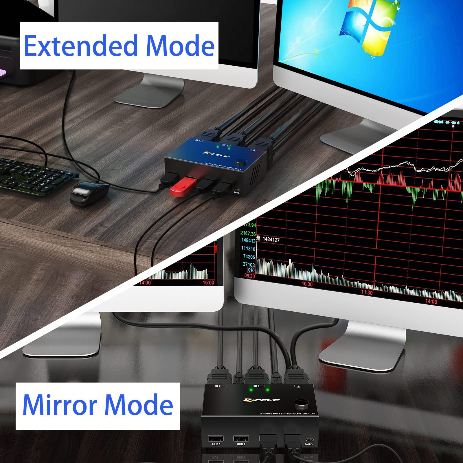 Dual Monitor KVM Switch HDMI 2 Port 4K@60Hz,MLEEDA USB HDMI Extended Display Switcher for 2 Computers Share 2 Monitors and 4 USB 2.0 Hub,Desktop Controller and USB HDMI Cables Included