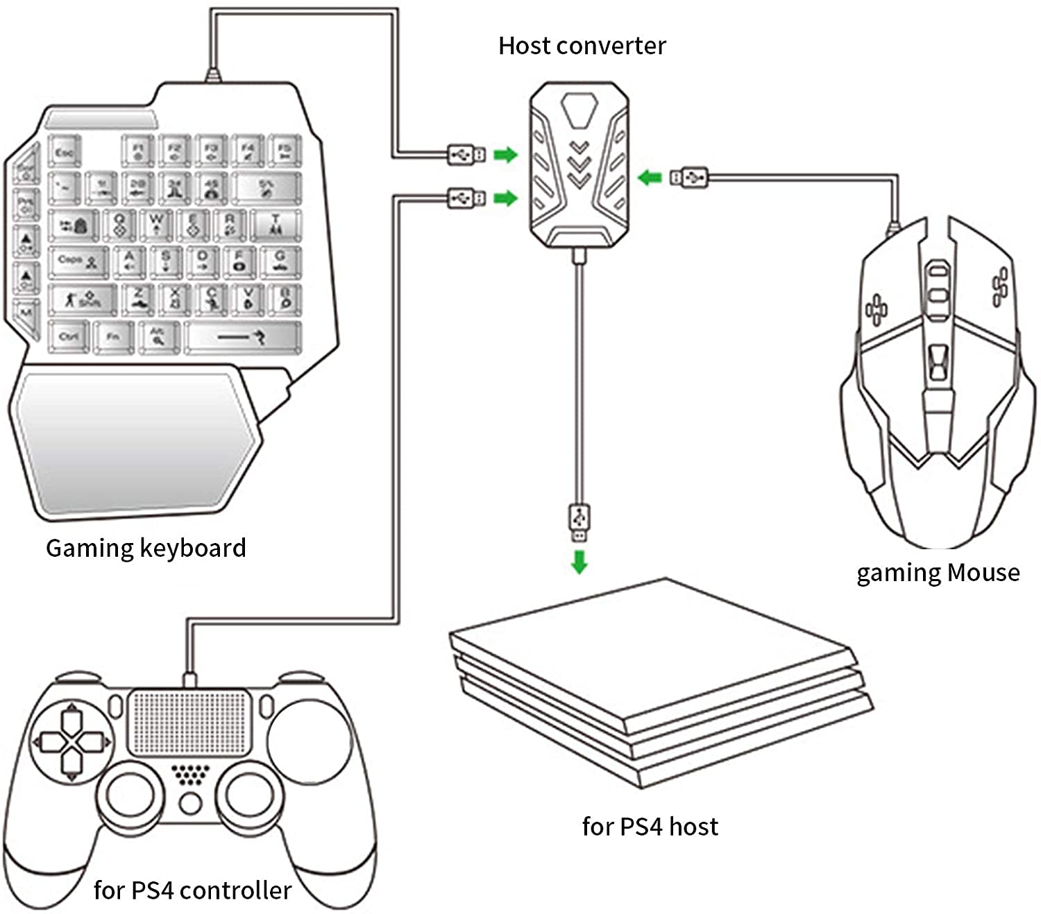 Wedorat Game Console Keyboard and Mouse Adapter, Game Controllers Keyboard and Mouse Converter OTG Adapter, Programmable Zero Delay Keyboard Adapter for PS3/PS4/PS5/Xbox360/Xbox ONE