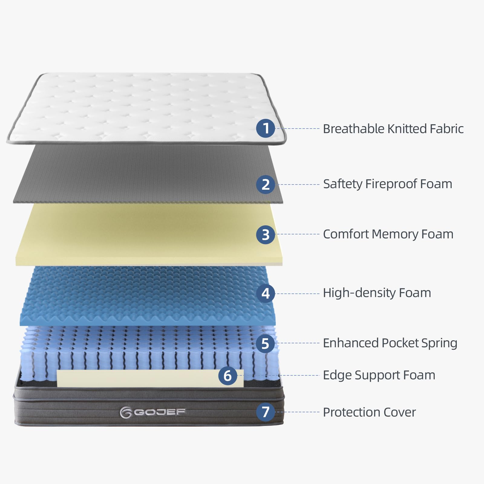 Gojef Full Size Mattress, 12 Inch Full Mattress, Hybrid Mattress in a Box with Independent Spring, Soft and Comfortable, Pressure Relief, CertiPUR-US Certified, Medium