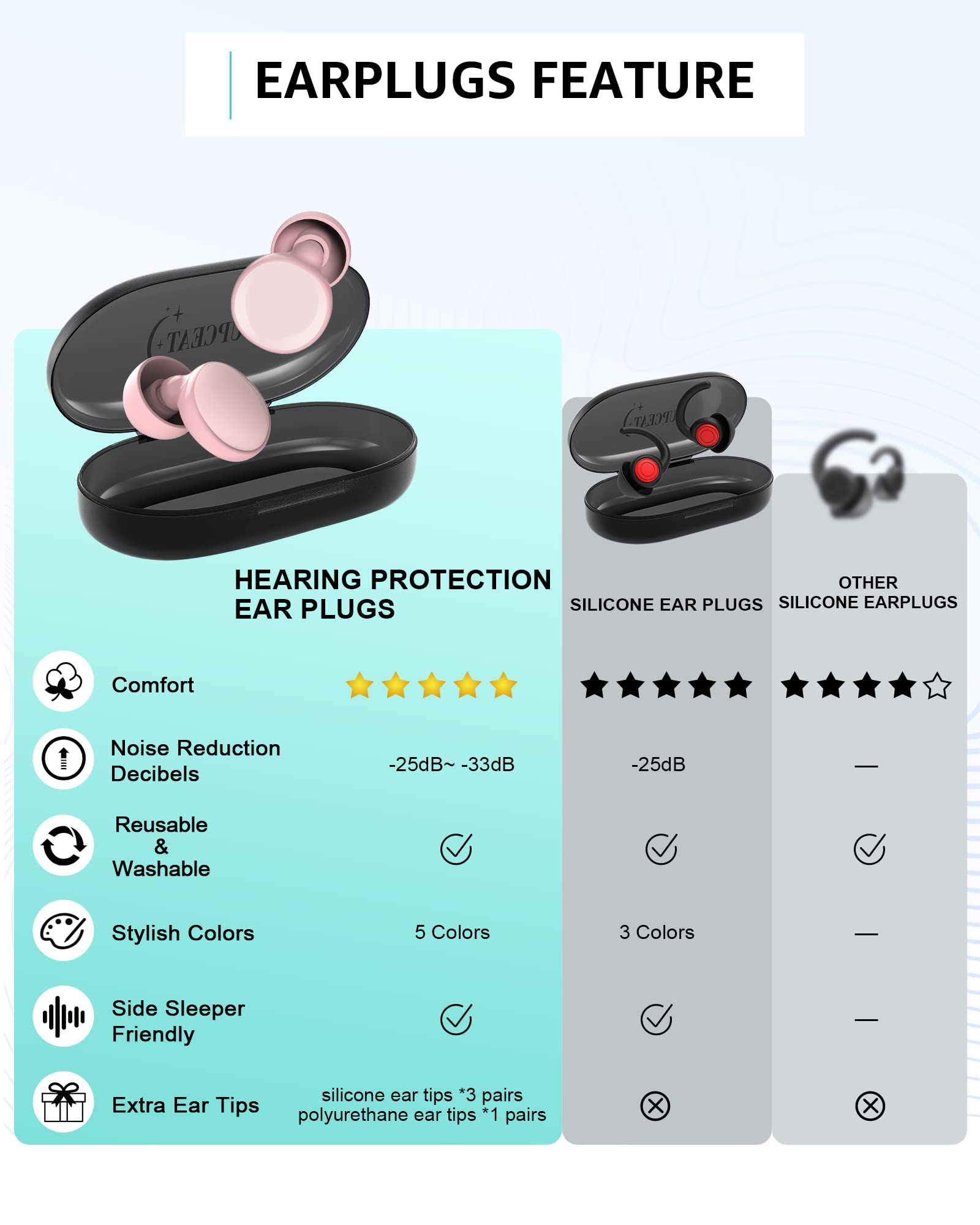 Ear Plugs for Sleeping Noise Cancelling Super Soft Reusable Hearing Protection Silicone Earplugs Sound Blocking Sleeping,Concert,Motorcycle,Travel,Work,Noisy Places-25dB-33dB Noise Cancelling– (Pink)