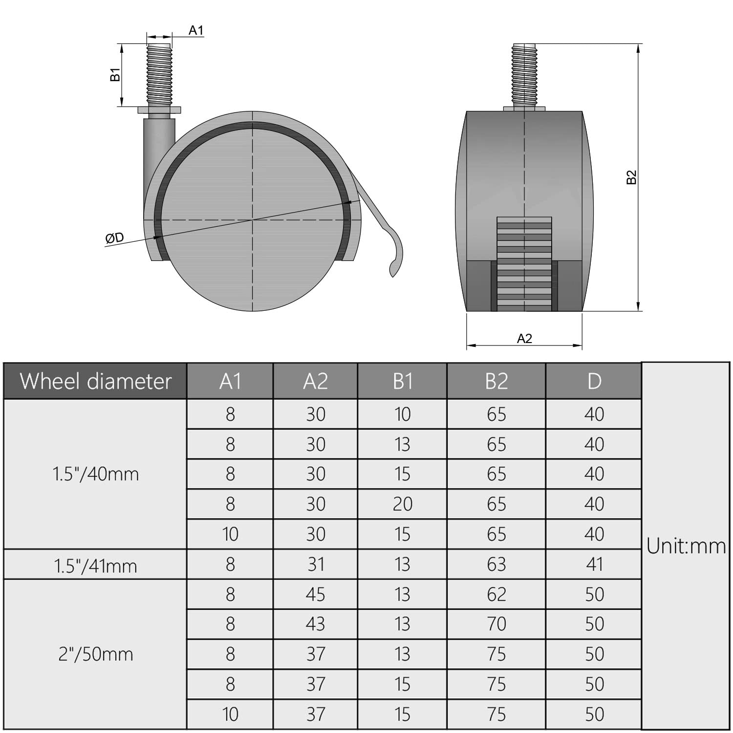 Caster Furniture,Rubbered Trolley Wheels , Castor Wheels,Furniture Casters,M8 Threaded Stem 40mm Dual Wheel Rotatable Caster Black