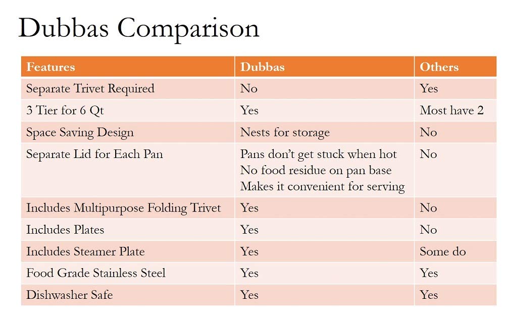 Dubbas - Premium Quality 3 Tier Stainless Steel Stacking Insert Pans/Steamer Compatible with 6 Quart Instant Pot Cooker PIP w/Lids/Plates & Trivet/Sling to Cook, Serve, Store & Reheat
