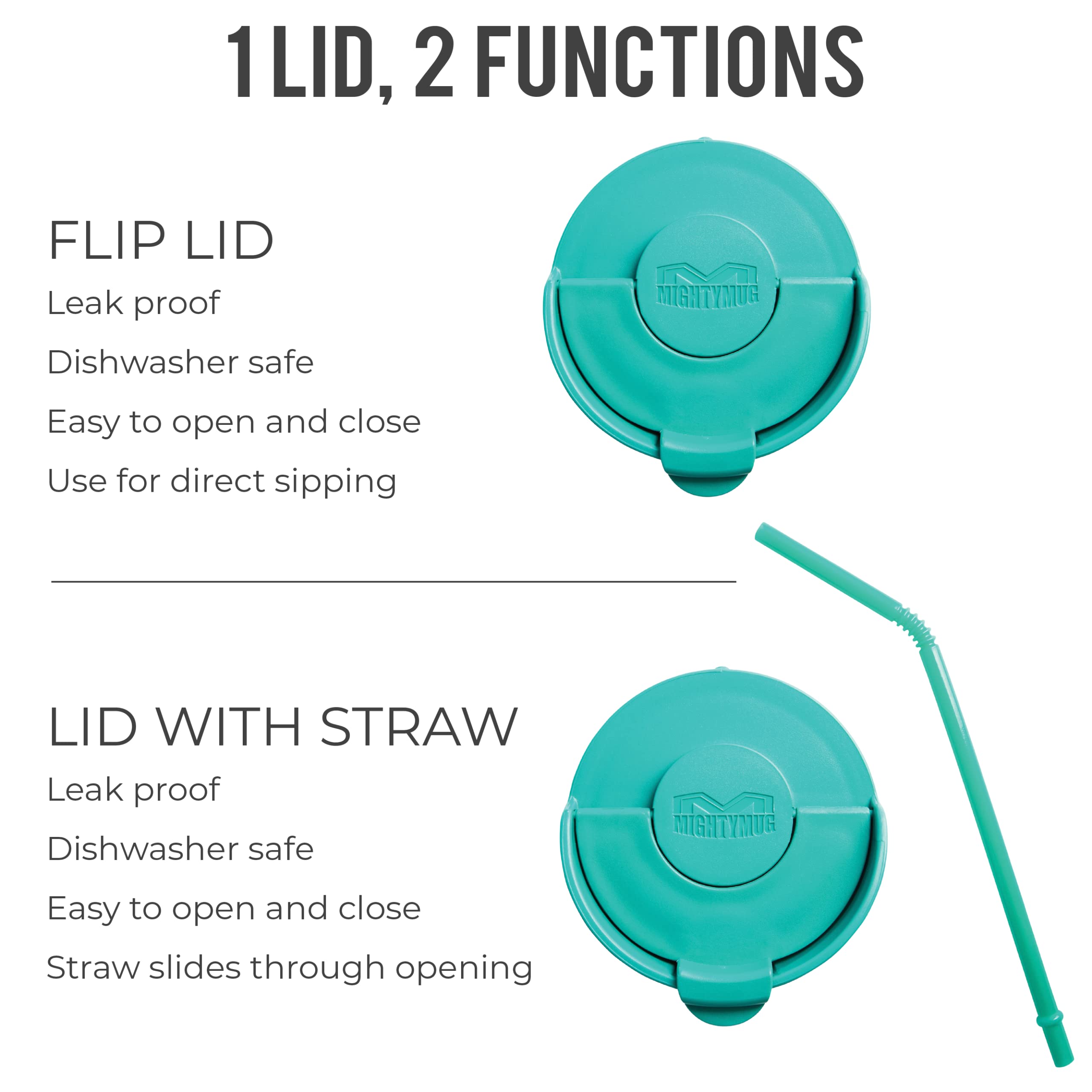 Mighty Mug Spill-Free Ice Tea & Coffee Tumbler with Straw, Double-Walled, Unspillable Cup, Condensation-Free, Unbreakable Tritan Plastic, BPA Free, (Teal, 20oz)
