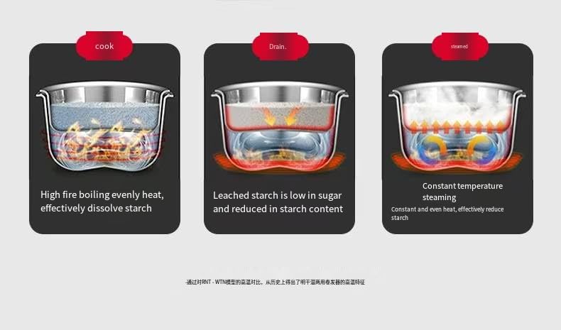 Low Carbon Rice Cooker, Multifunctional Rice Cooker, 304 Stainless Steel Non Stick Inner Pot Rice Cooker, Three iInternal Container Designs For Separating Rice Soup, 24-Hour Timer Design(220v)