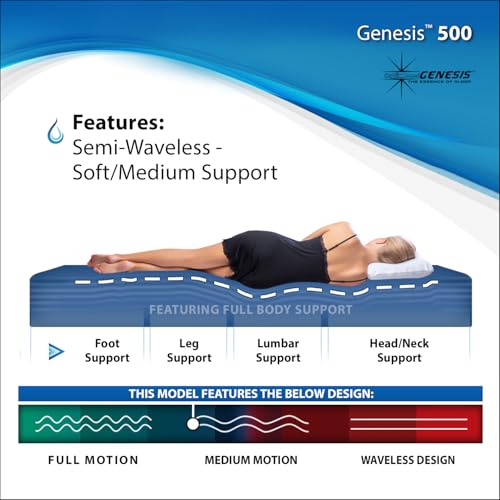 InnoMax Genesis 500 Reduced Motion Waterbed Mattress, Queen
