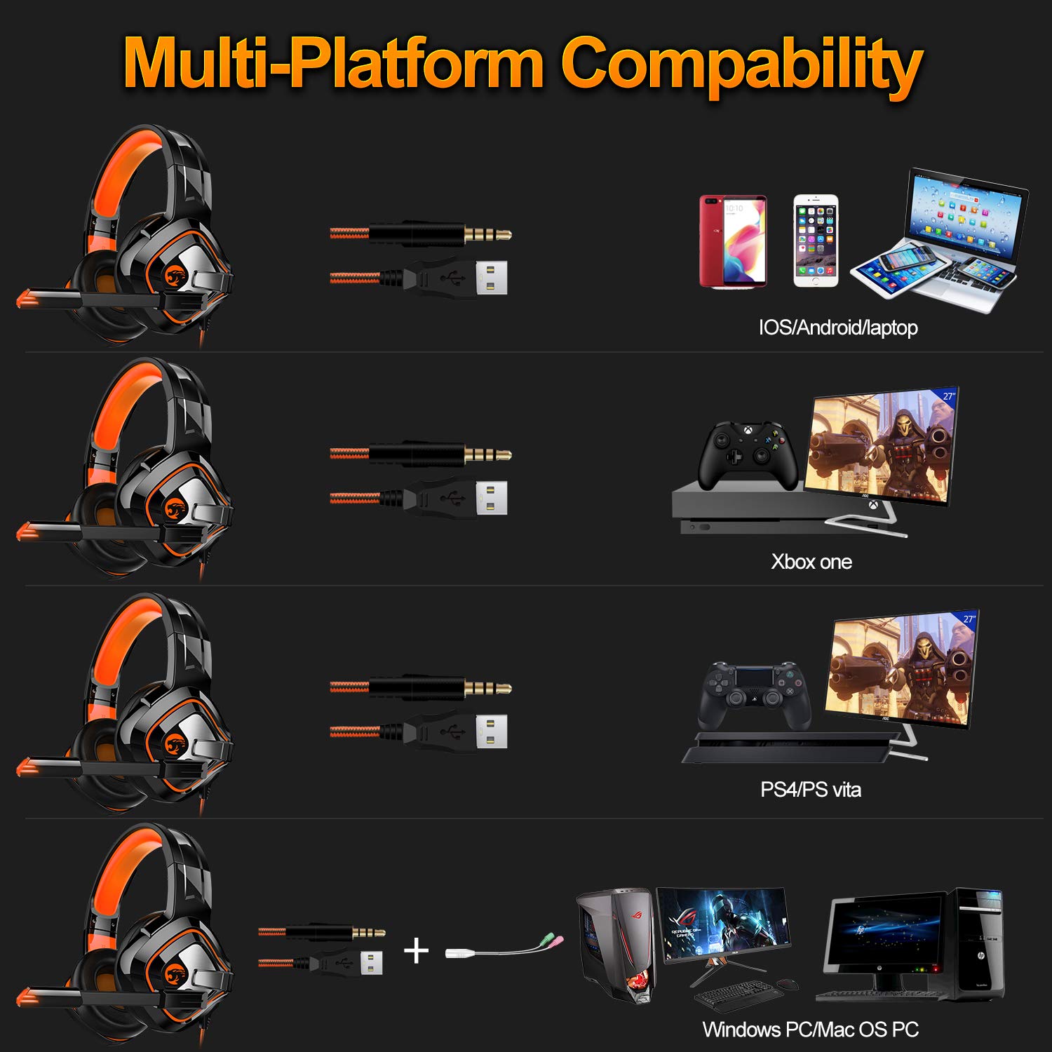 STOGA Professional Gaming Headset with 50MM Comfy Earmuffs, Over Ear Headphones with Noise Canceling Microphone & LED Light, Compatible with PS4, Xbox One, Switch, PC, PS3, Mac, Laptop