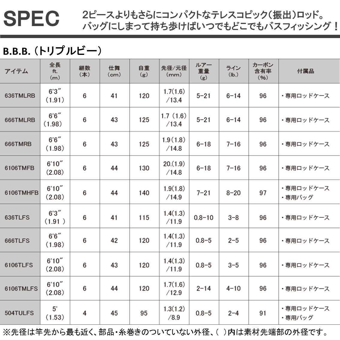 DAIWA B.B.B 6106TMLFS