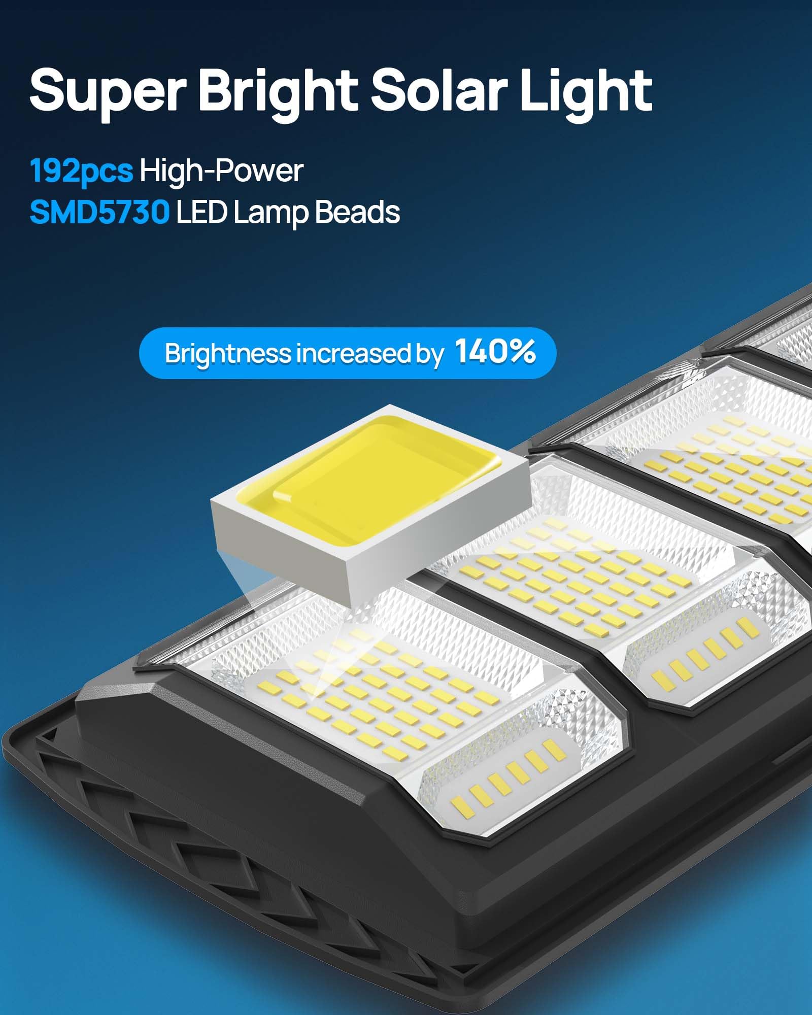 Eontim 200W Solar Street Lights Outdoor, 2 Pack Solar Lights Outdoor Waterproof, 6500K LED Solar Flood Light with Motion Sensor, Dusk to Dawn Outdoor Wide-Angle Security Lighting for Yard, Garage