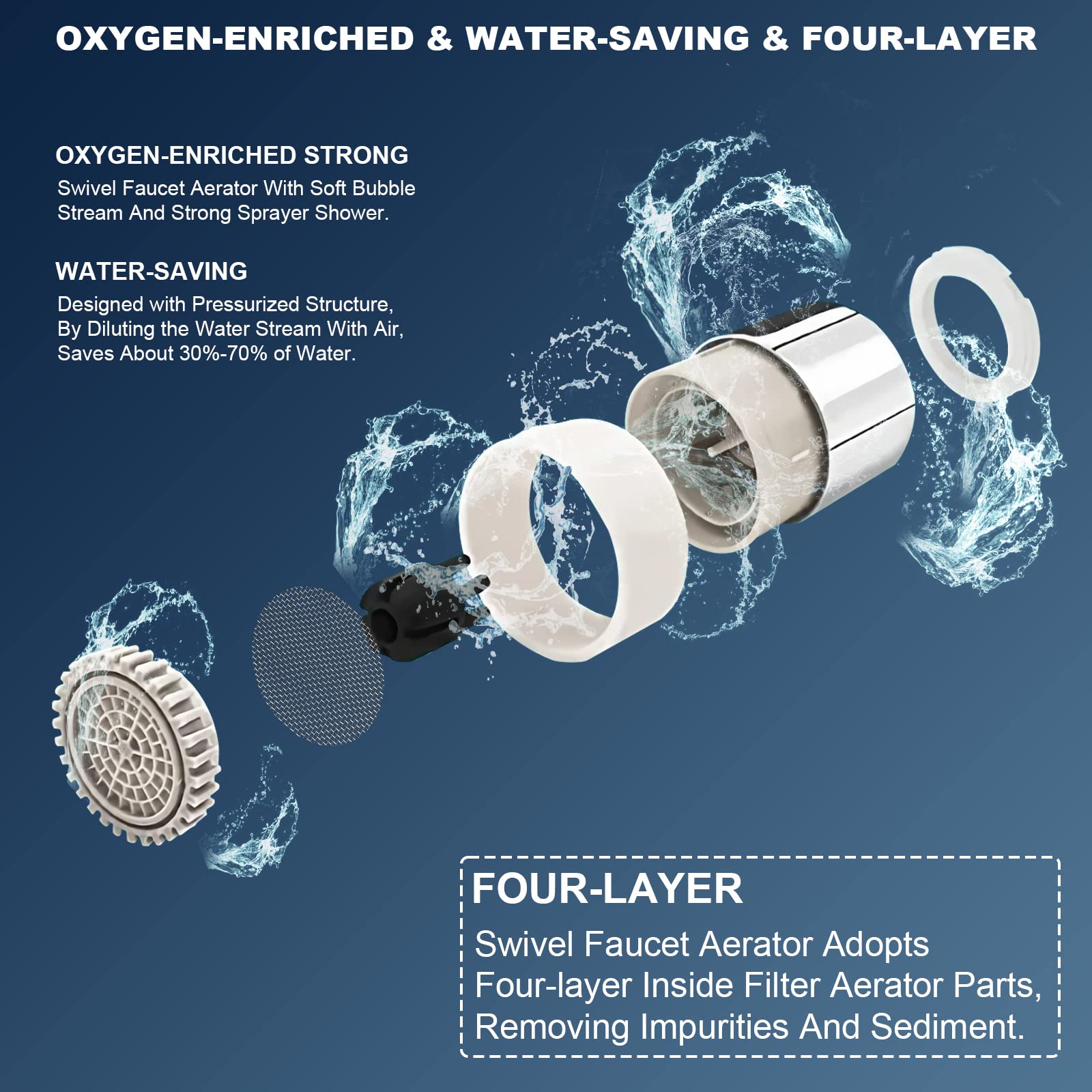 Edulnke 1080 Degree Rotating Faucet Extender,Bigger Angle 1080° Swivel Robotic Arm Extension Aerator,Multifunctional Splash Filter Extender Universal Model Kitchen/Bathroom Sink (1Pcs), Silver