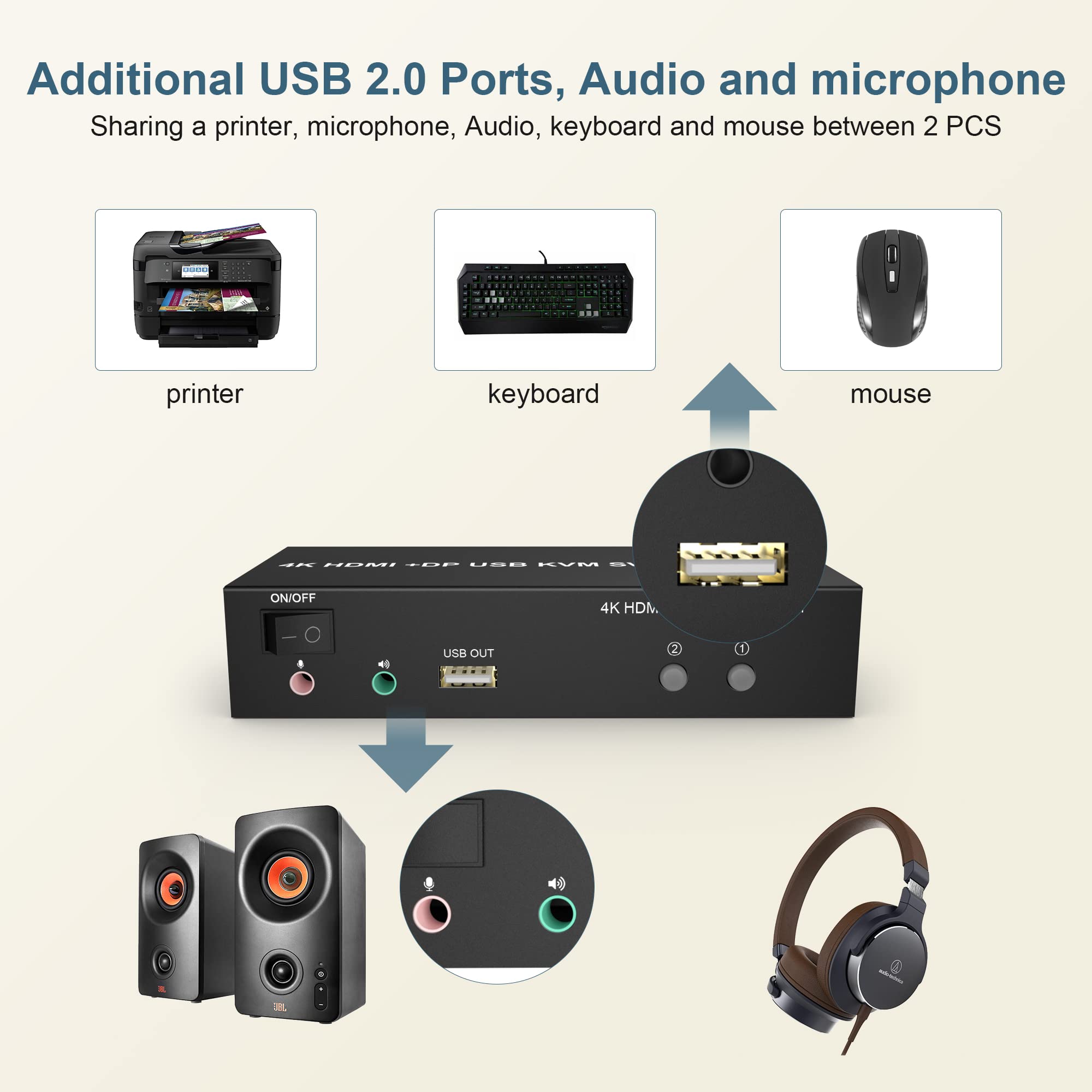 DisplayPort HDMI Dual Monitor KVM Switch 4K@60Hz 2 in 2 Out Displayport and HDMI KVM Switch 2 Computers Share 2 Monitors and one Set of Keyboard, Mouse, 2xUSB Cables and 1xController