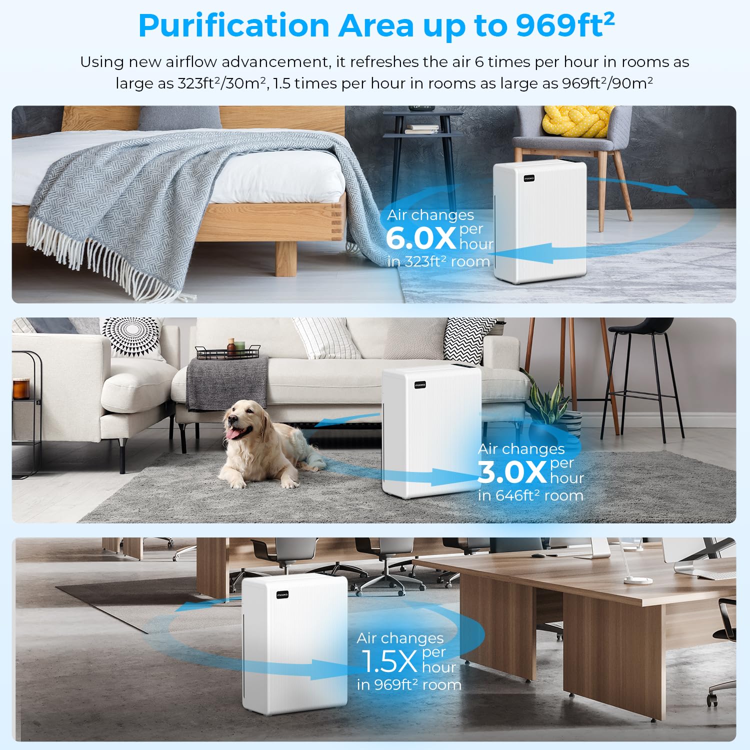 E-300L Air Purifier Official H13 Replacement Filter Compatible with MOOKA and MOOKA FAMILY E-300L Air Purifiers (White 2PC)