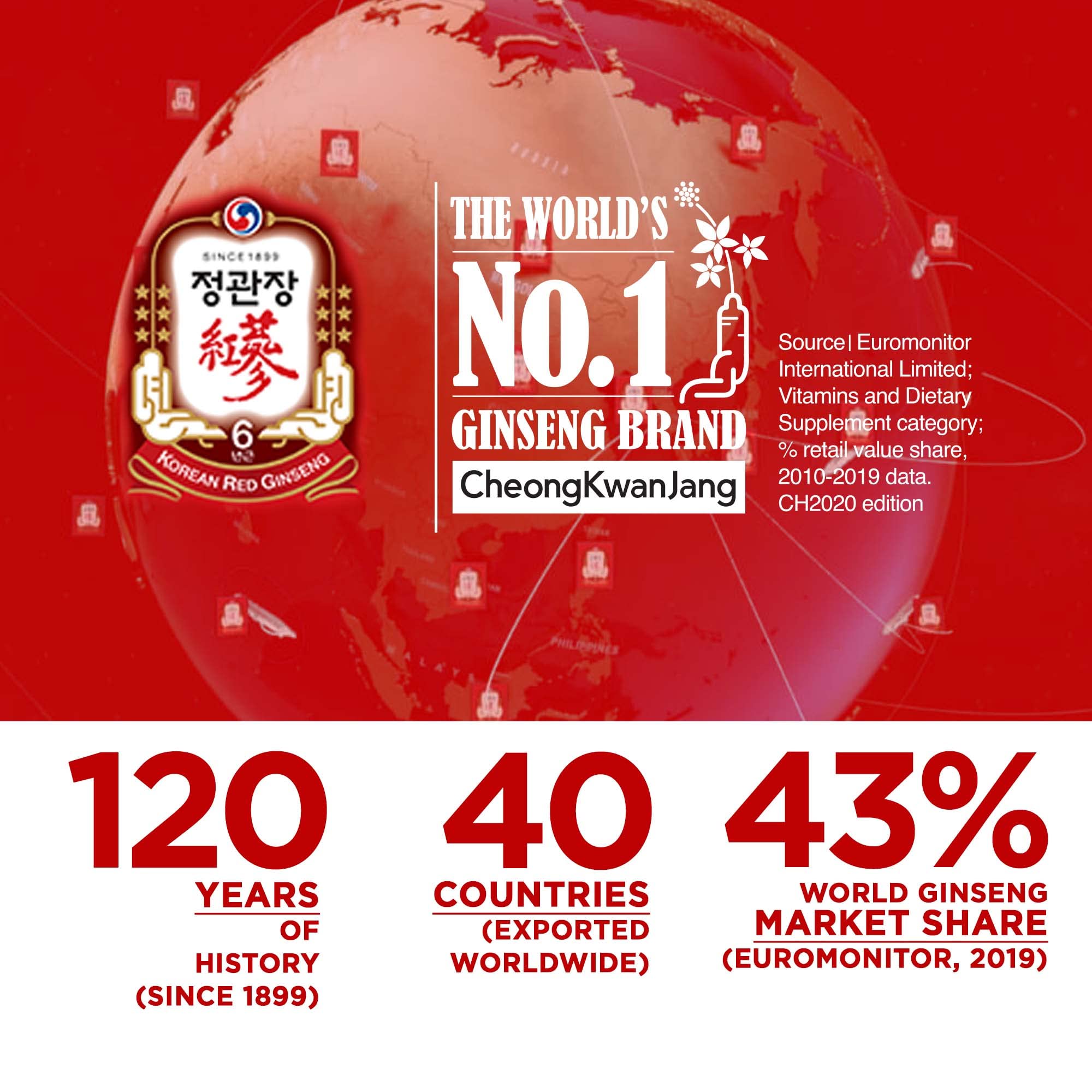 CheongKwanJang [Hong Sam Won - Energizing Wellness Drinks with Natural Korean Ginseng] Caffeine-Free, Healthy Energy Supplement, Performance, Circulations, No Artificial Colors, No Preservatives,- 500ml per Pouch (60 Count)
