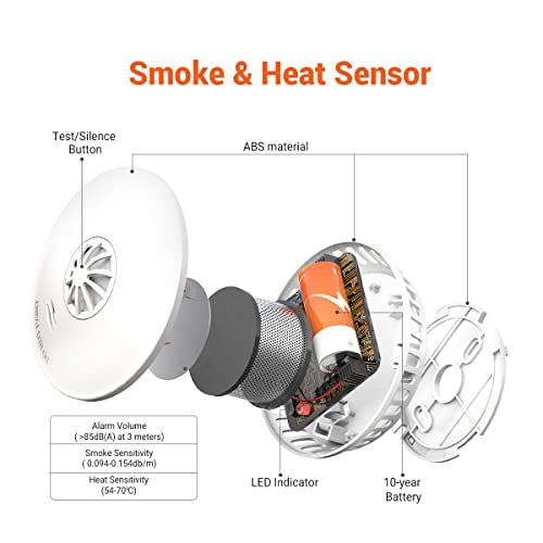 Jemay 2-in-1 Smoke and Heat Detector Alarm,Non-Disturb Mode Fire Alarms Smoke Detectors,10-Year Battery Sealed (Non-Removable),Photoelectric Sensor Alarm,with Easy Install and Test Button,AW192