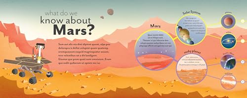 Can We Live on Mars?: Mind Mappers―Making Difficult Subjects Easy To Understand