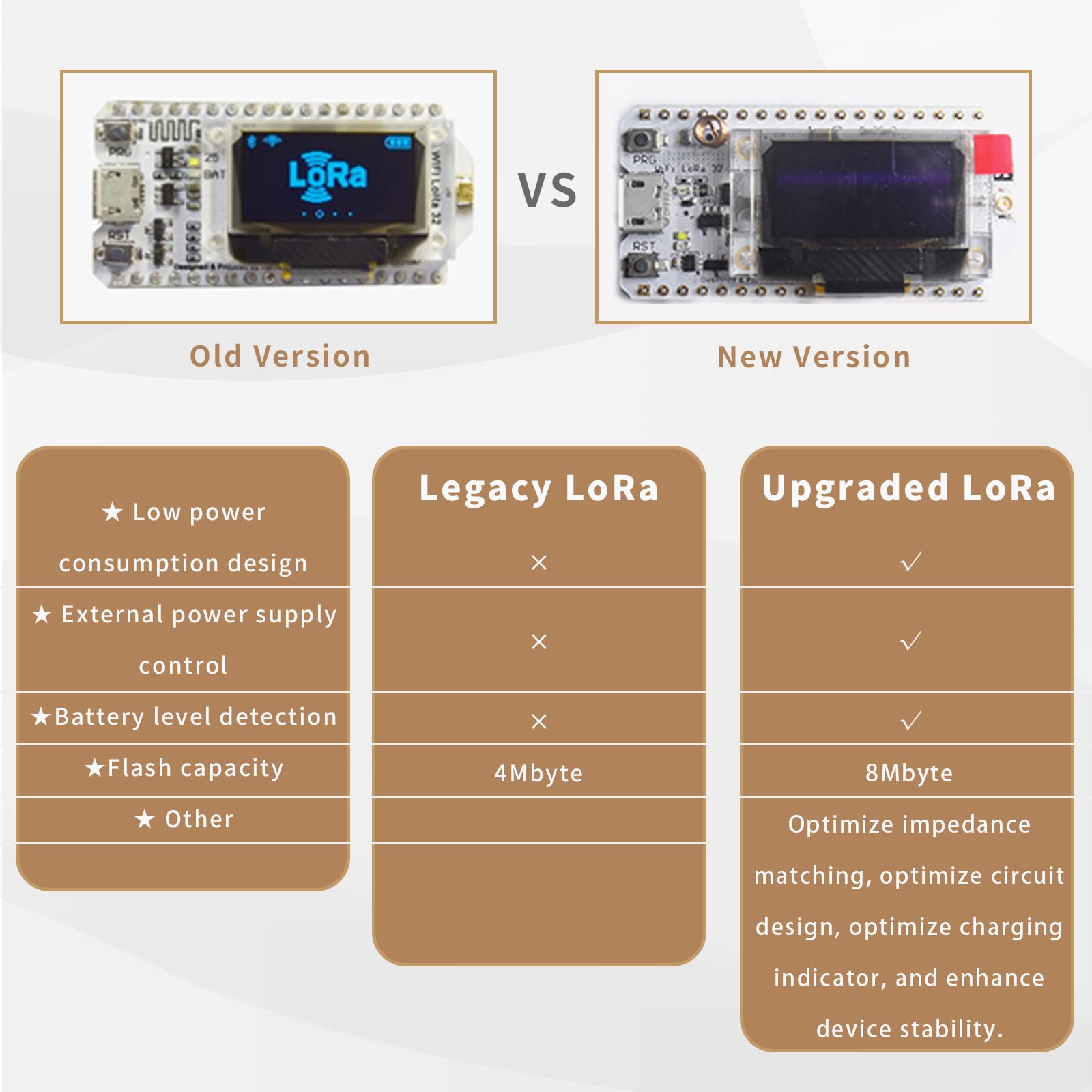 EC Buying ESP32 Development Board SX1262 V3 ESP32 LoRa Integrated WiFi+Bluetooth Dual-Core Microprocessor 240MHz 8MB Flash CP2102 with OLED Display Included 868/915MHZ Antenna Suitable for Arduino