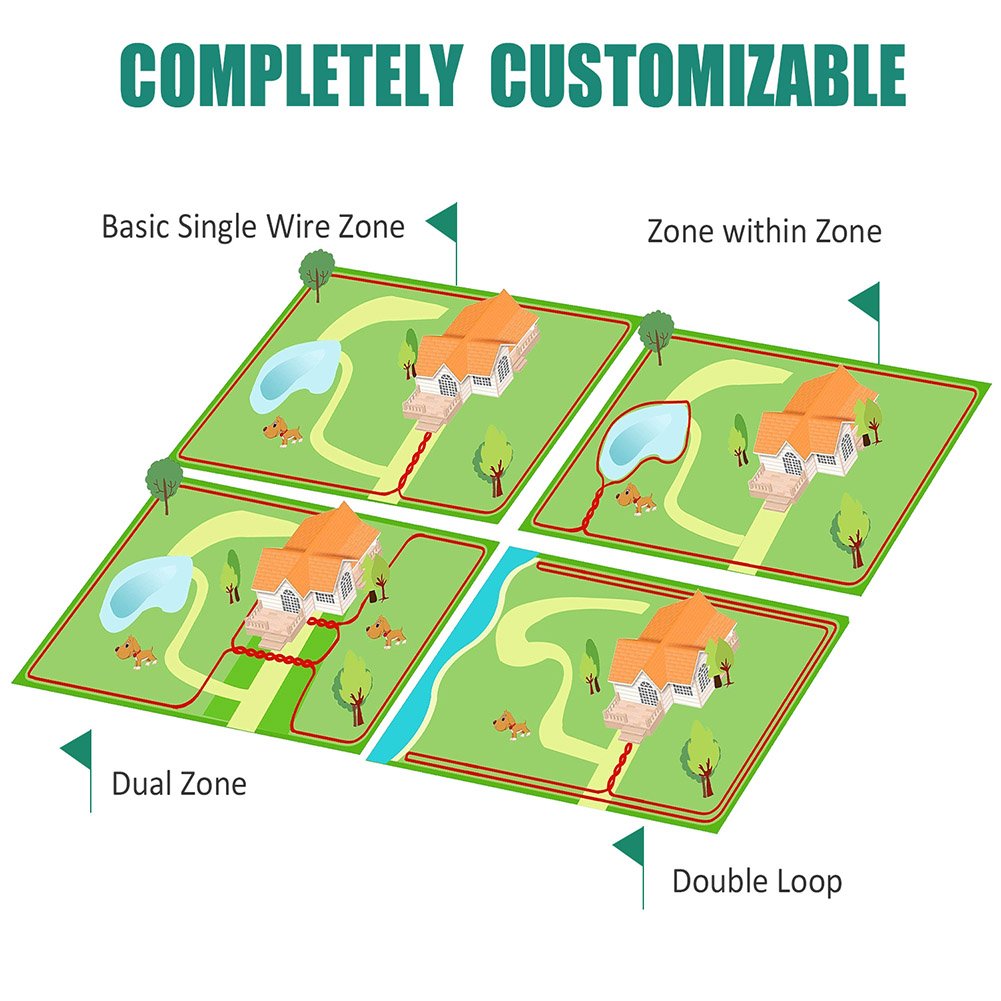 COVONO Electric Dog Fence (for 2 Dogs), Wired Pet Containment System (Aboveground/Underground, 650 Ft Wire, IP66 Waterproof/Rechargeable Collar, Shock/Tone Correction, 2 Dogs System)