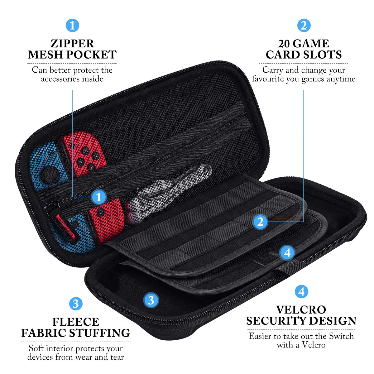 Carrying Case for Nintendo Switch with 2 Pack Screen Protector, 2 Pack Game Card Holder,Protective Hard Portable Travel Carry Case for 20 Game Cartridges and Other Nintendo Switch Console Accessories