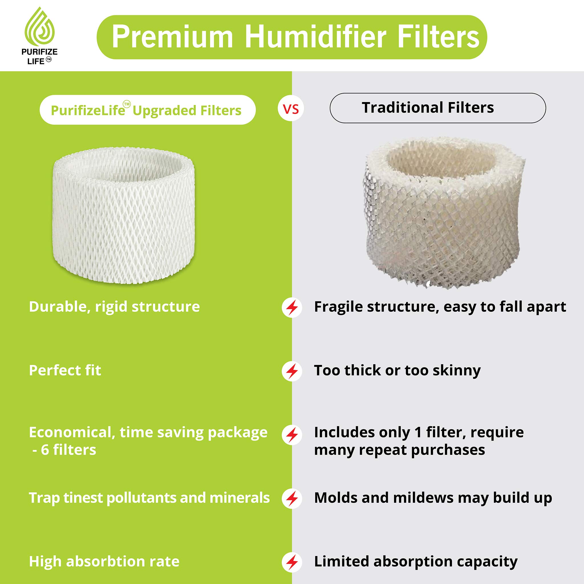 PURIFIZE LIFE Premium Replacement Wick Filter for Honeywell Humidifier HAC-504, HAC-504AW, HAC504, Filter A, HCM-350, HCM 350, HCM350W, HCM-315T, HCM-600, HCM-710 and Other Cool Mist Models (3 Pack)