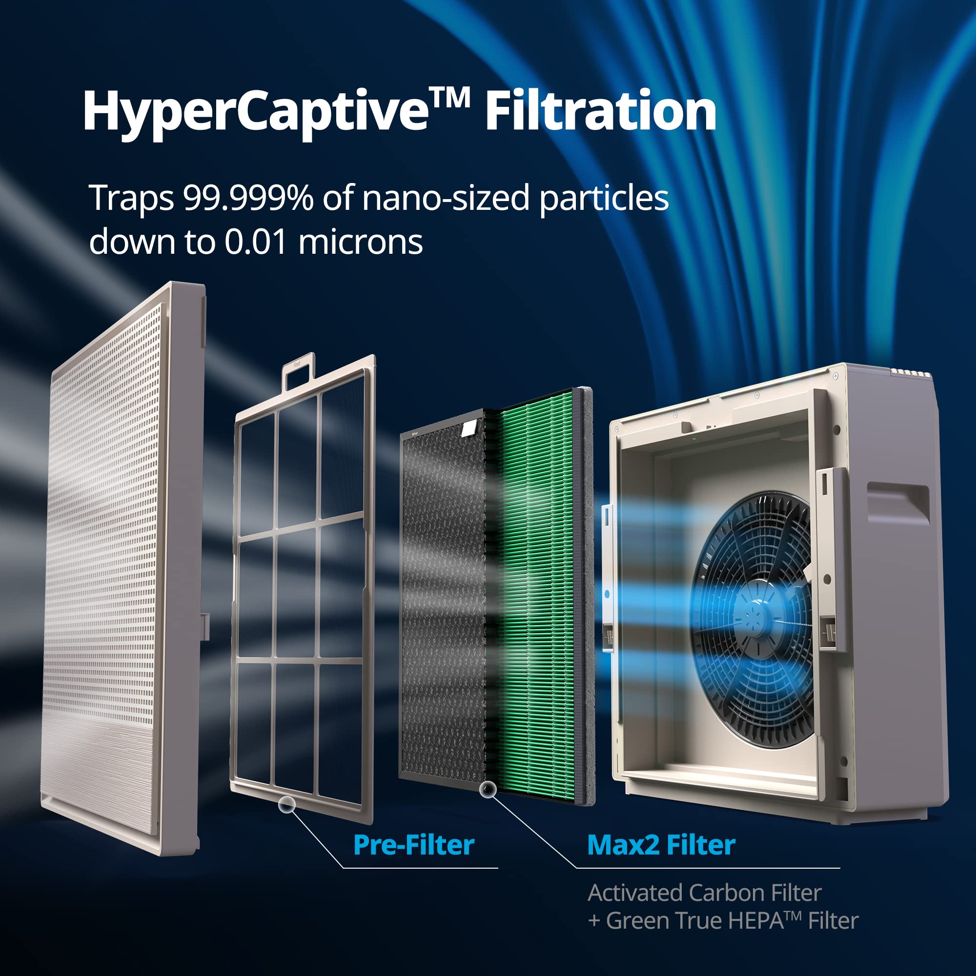 Coway Airmega 250S App-Enabled Smart Technology, Compatible With Amazon Alexa True HEPA Air Purifier, Covers 930 Sq.ft