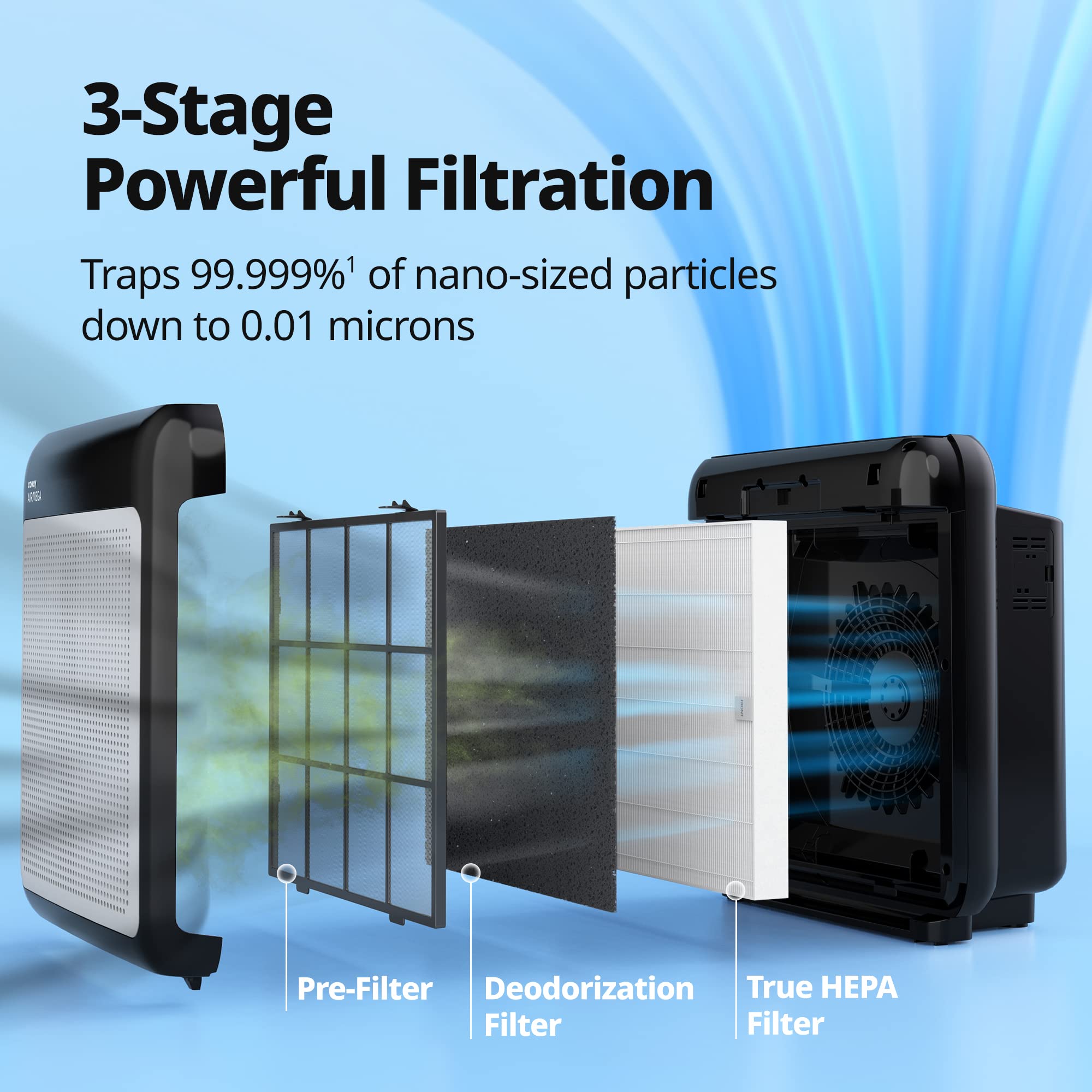 Coway AIRMEGA 200M True HEPA Air Purifier, 361 sq.ft, Black