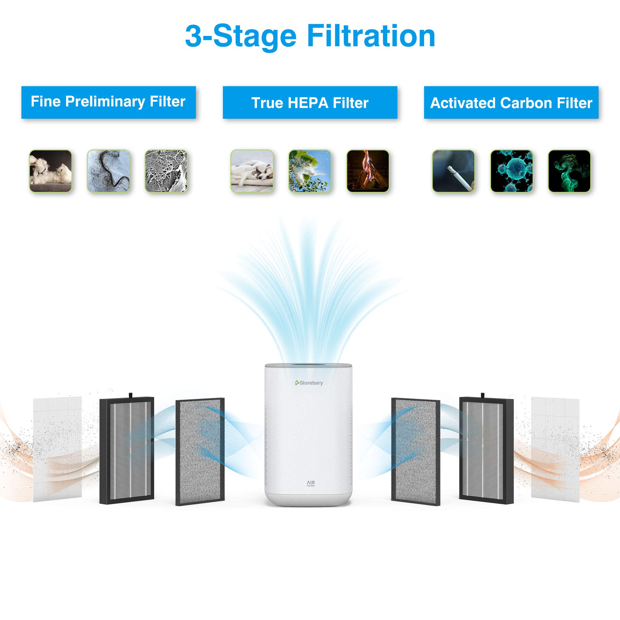 Storebary Air Purifier Replacement, C350-RF True HEPA High-Efficiency Activated Carbon Air Filter Fits for C350 (4 Pack)