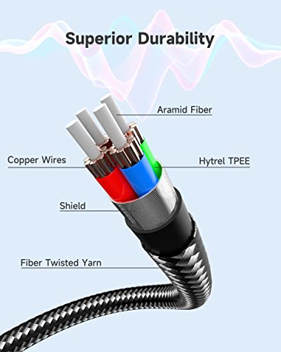 ZOOAUX Headphone Splitter Mic Cable for Computer, 3.5mm Headphone Mic Stereo Y Splitter, Headset 3.5mm Female to 2 Dual Male Microphone Audio Jack Stereo Jack to Gaming Speaker PC Adapter