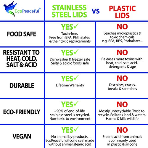 EcoPeaceful 316 Surgical Stainless Steel Mason Jar Lids WIDE Mouth -ORIGINAL DESIGN- Stackable w/Pull-Tab Silicone Seal. Rust-proof, Airtight, Leak-Proof, BPA-Free, PVC-Free, Vegan - Not for Canning