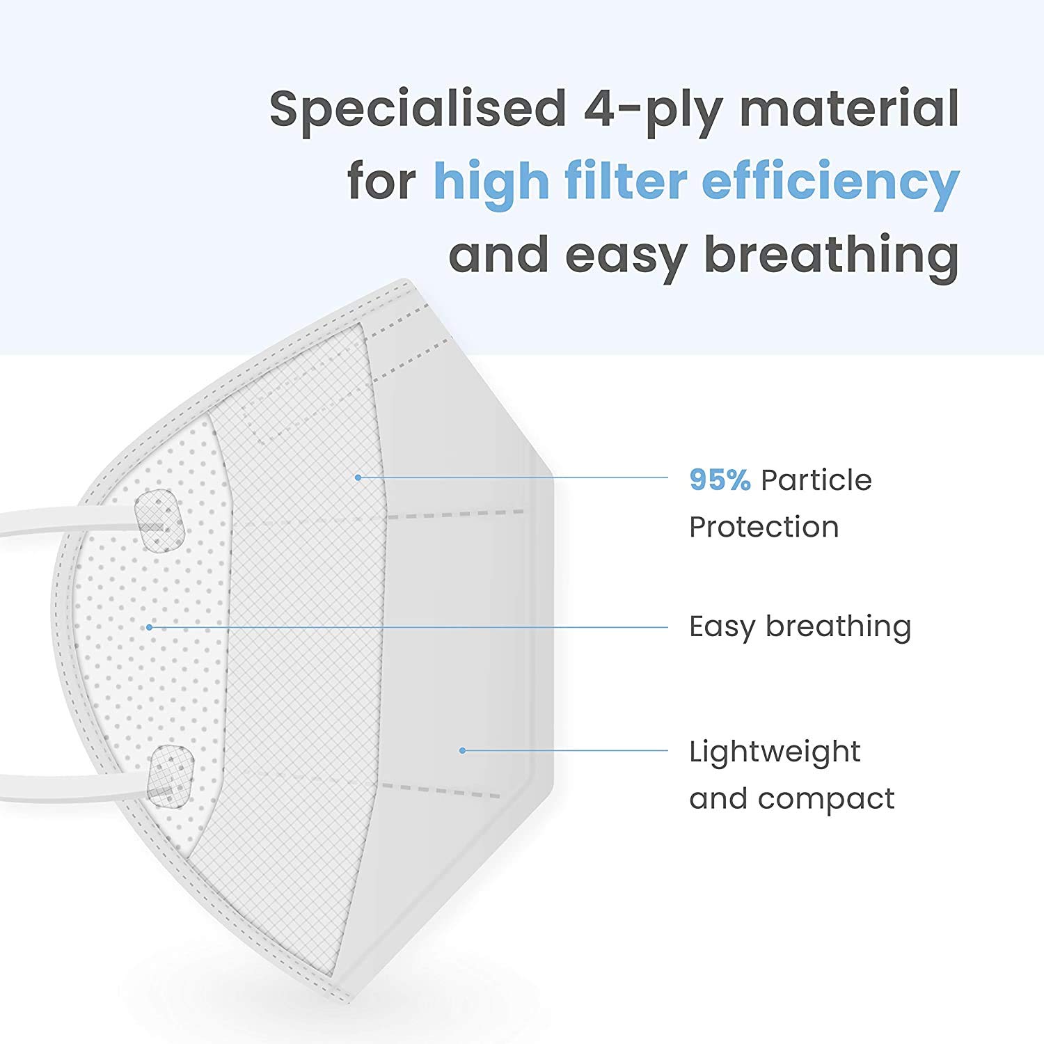 Covaflu KN95 Face Mask Pack of 10 Fold Flat Masks Comfortable Fit