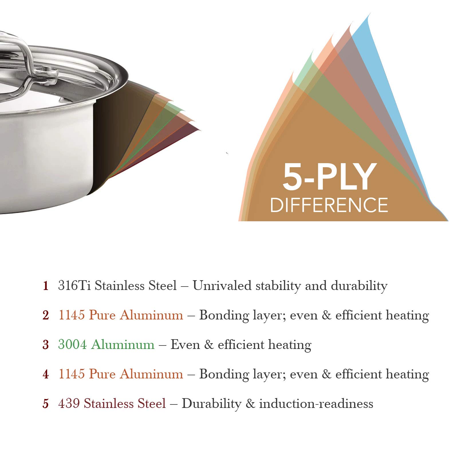 Heritage Steel 5 Piece Essentials Cookware Set | Made in USA | Titanium Series 316Ti Stainless Steel with 5-Ply Construction | Induction-Ready and Fully Clad