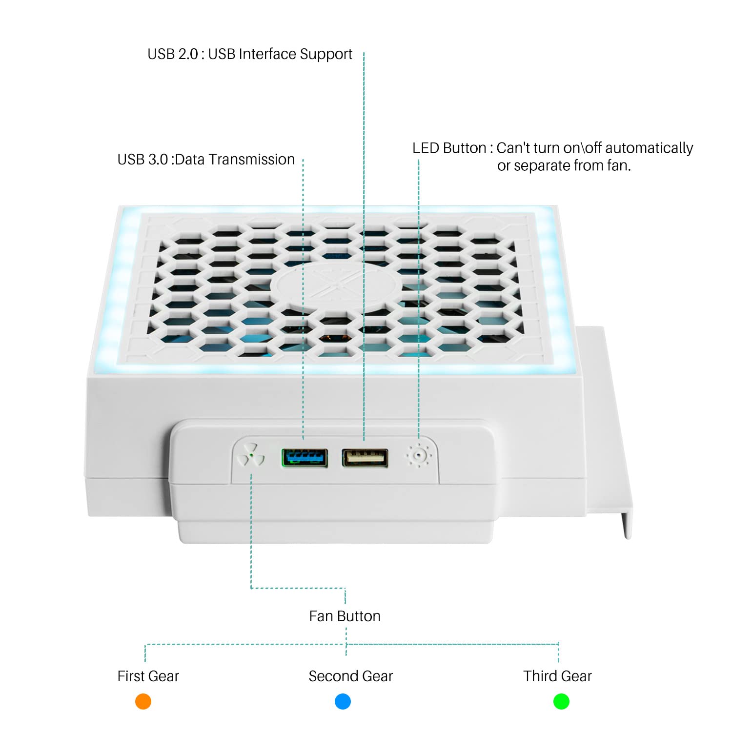 Cooling Fan for Xbox Series S, MVIIOE for Xbox Series S Stand with RGB Light, A Turbo Cooling Fan with 3 Adjustable Speeds, 2 USB Ports