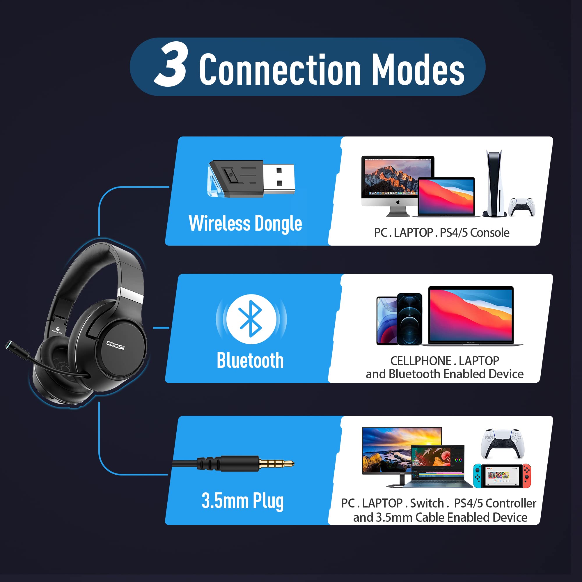COOSII Wireless Bluetooth Headsets with Microphone for Computer, Headphone Foldable Over Ear Soft 40H with Retractable Mic, USB Dongle for PS5 PS4 PC Cellphone Laptop