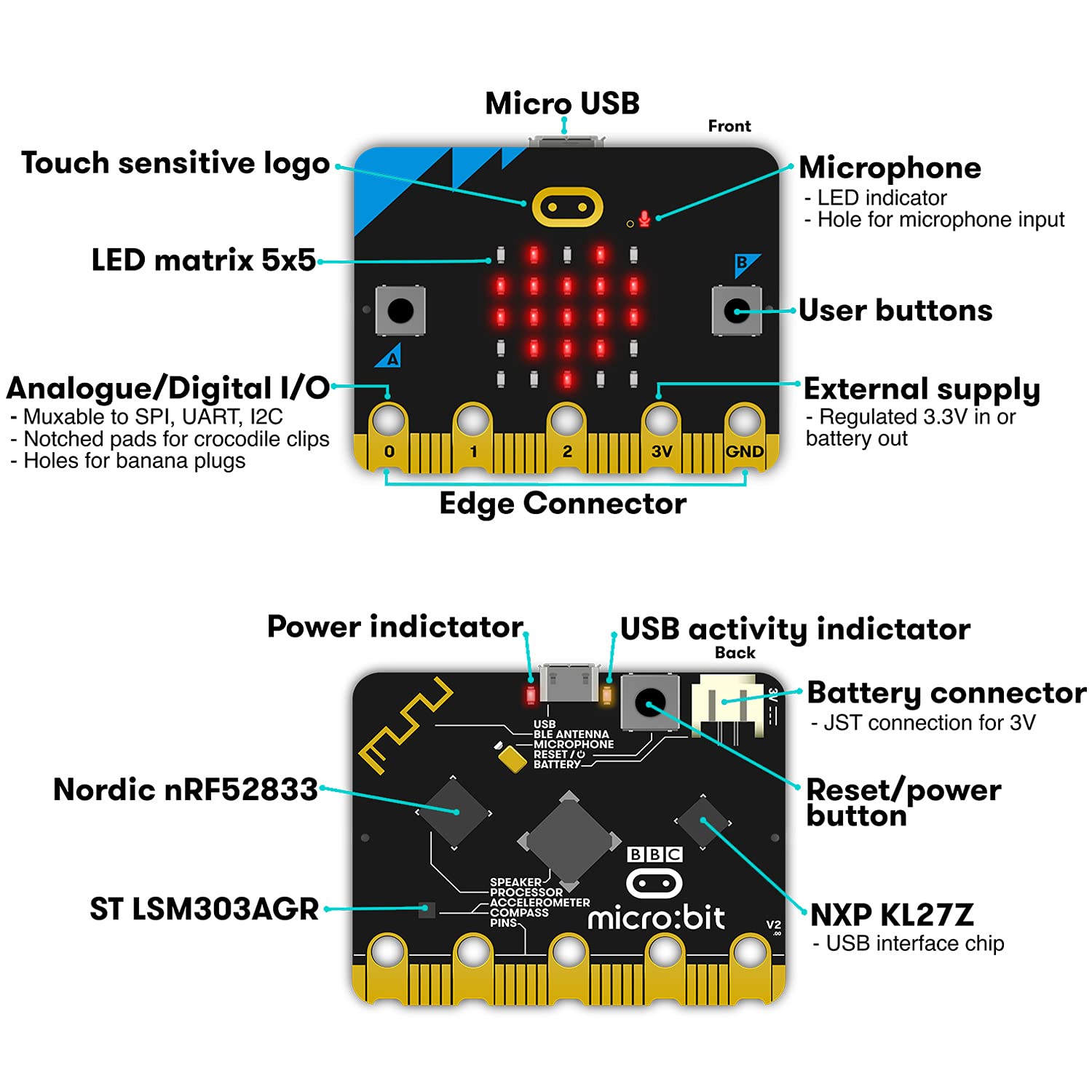 ELECFREAKS microbit V2.2 Club Kit (10 Pack microbit v2.2 go kit) Programming Development Board STEM Pocket-Sized Micro:bit V2 Computer,Built-in Touch Sensitive Logo,Speaker and Microphone