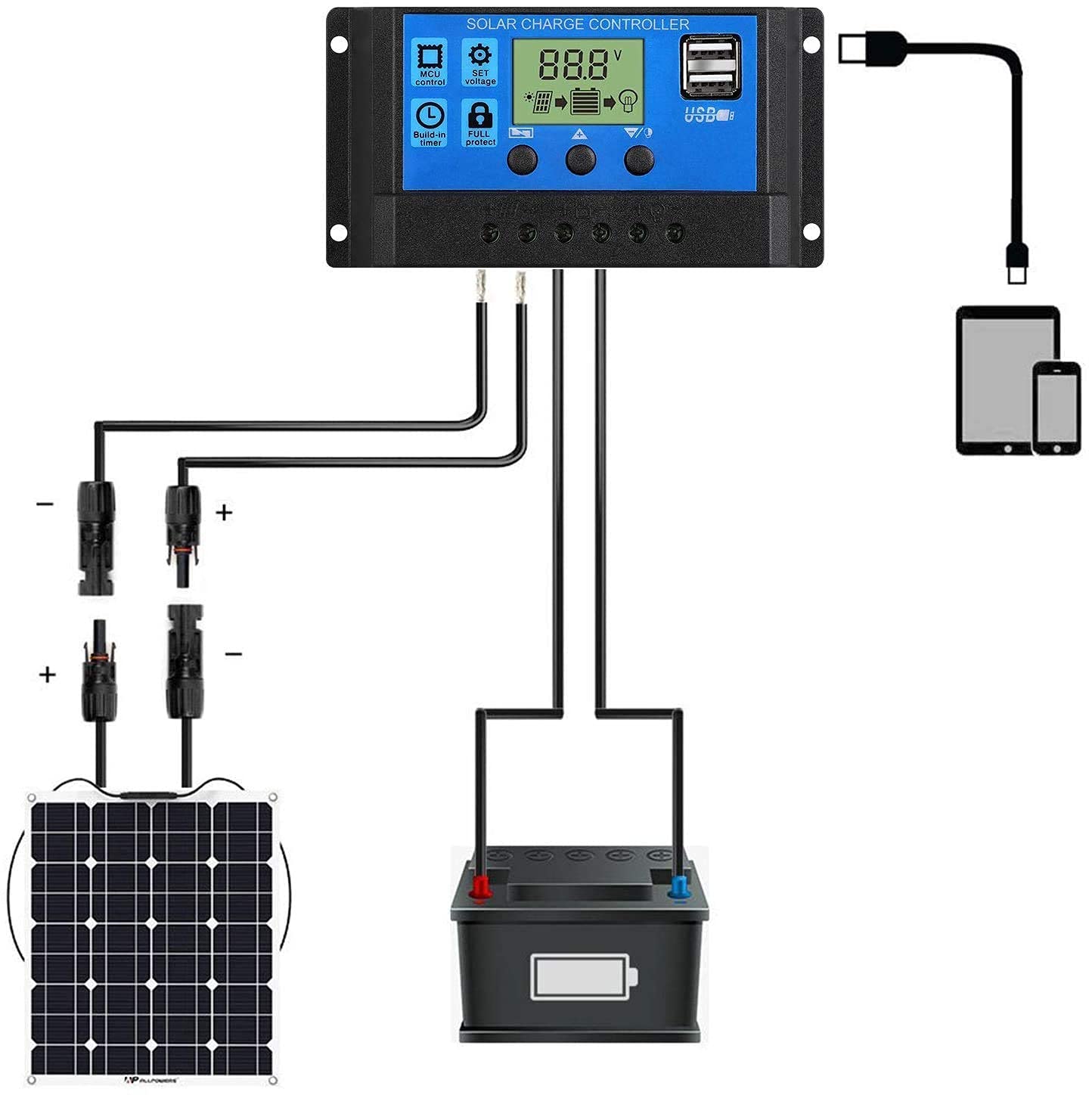 Dongzhur Solar Panel Kit, 10W 12V Monocrystalline Battery Charger & Maintainer with 10A Charge Controller + Extension Cable for RV Marine Boat Off Grid System, 18V DC Output for Portable Cell Phone