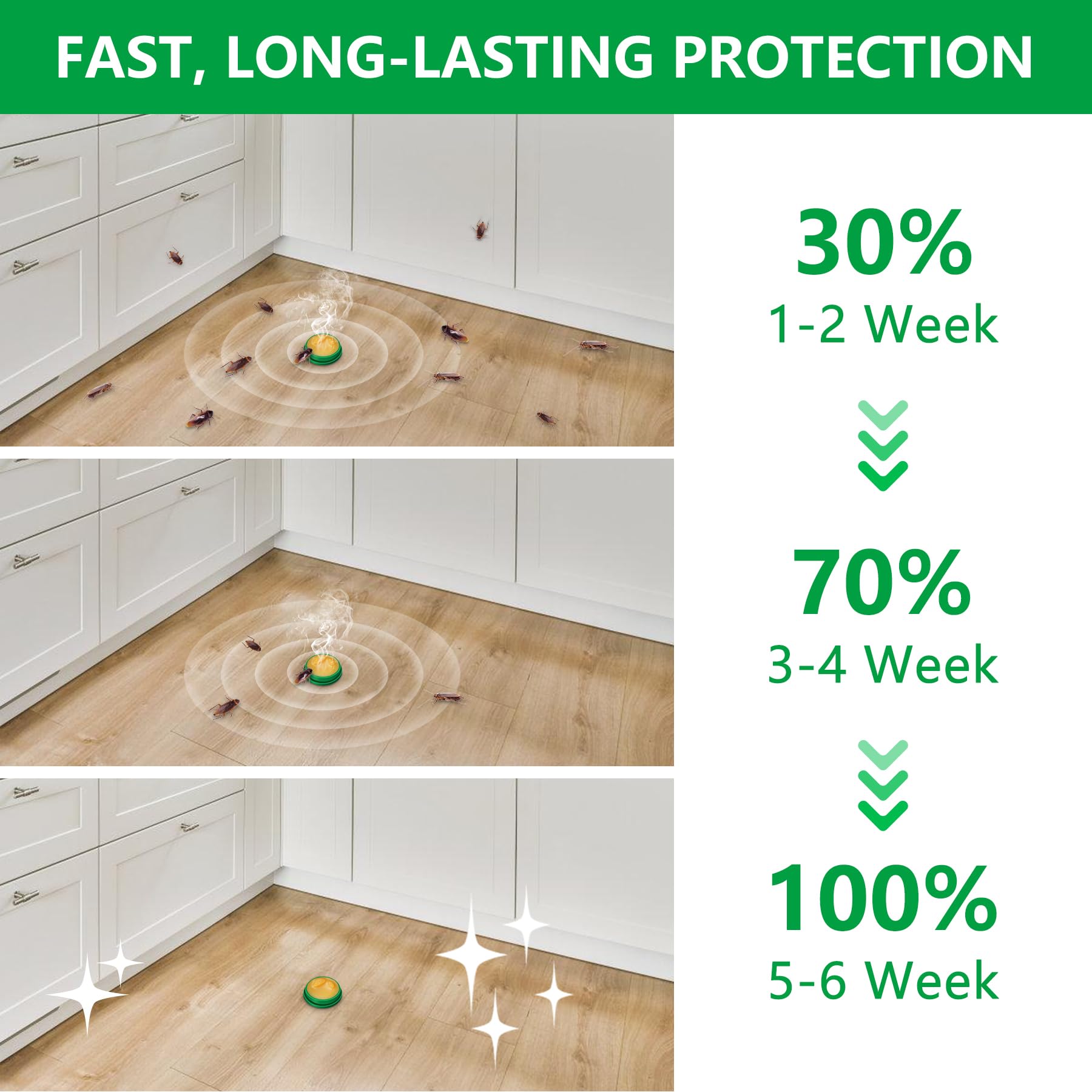 Endbug Roach Killer Indoor Infestation, Roach Bait Gel Roach Traps, Roach Repellent Cockroach Killer Indoor Home for Small Large Cockroaches, Get Rid of Roaches Permanently Indoor/Outdoor - 12PCS