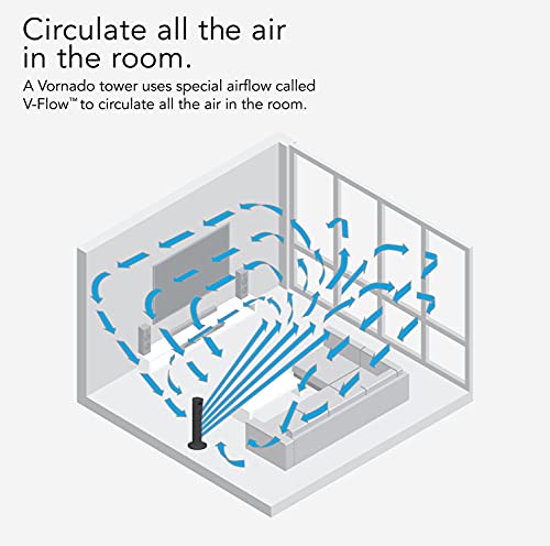 Vornado 173 Whole Room Tower Air Circulator, 37", Black - FA1-0039-06