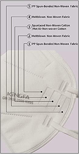 Kingfa KN95 Face Mask 50 Pcs Disposable Respirator 5-Ply Layer | GB2626-2019 Compliant