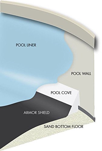 GLI 70-0018RD-BLK-160 Round Armor Shield Floor Pad, 18-Feet