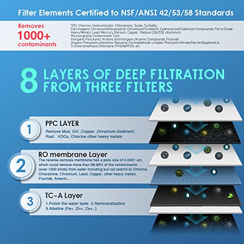 Frizzlife PX500-A Under Sink Tankless Reverse Osmosis Water Filtration System, 500 Gallons Per Day, Remineralizes Water, Easy DIY Installation, Low Maintenance