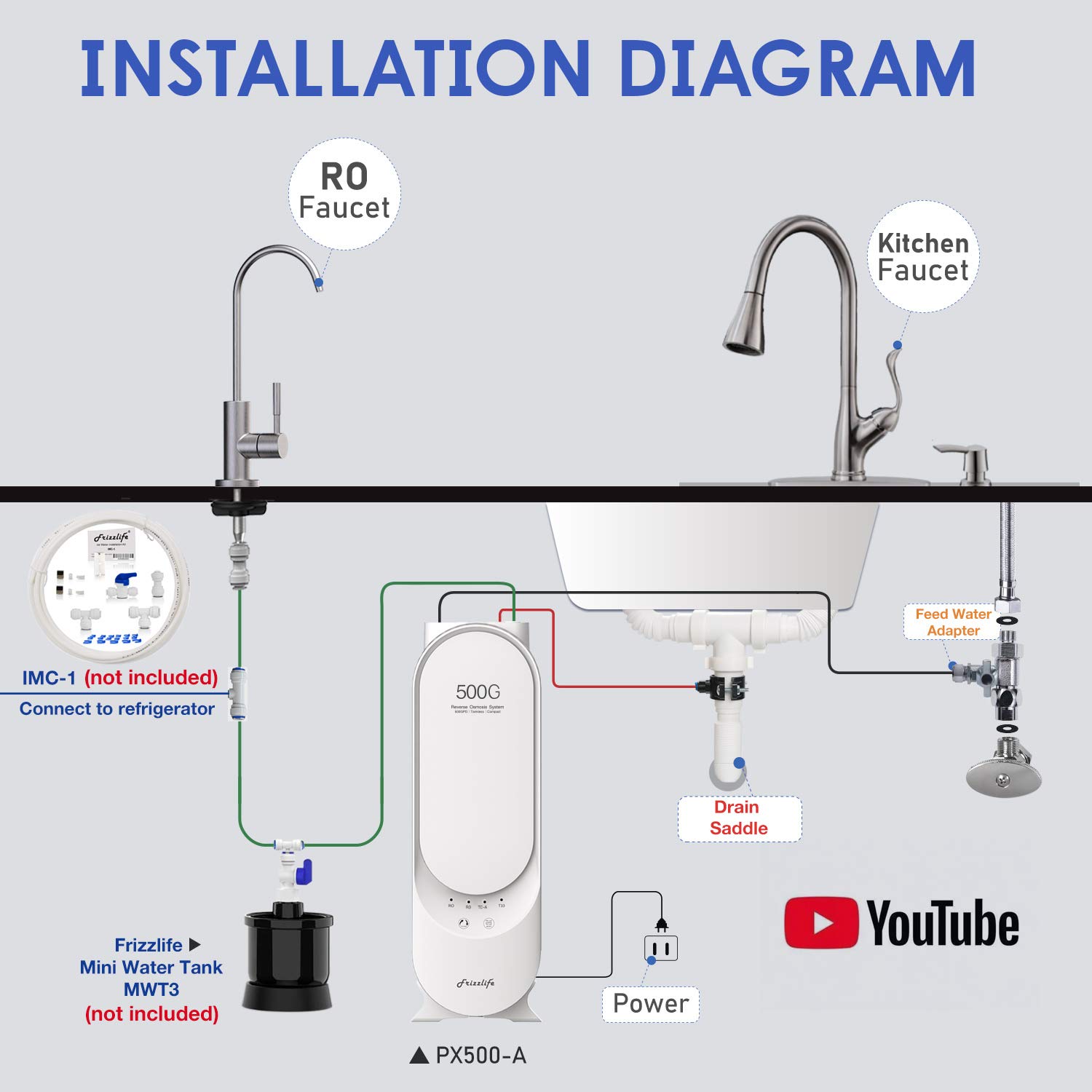 Frizzlife PX500-A Reverse Osmosis Water Filtration System - Alkaline & Remineralization, 500 GPD Fast Flow RO Filter, with MWT3 Mini Water Tank, with IMC-1 Ice Maker Kit