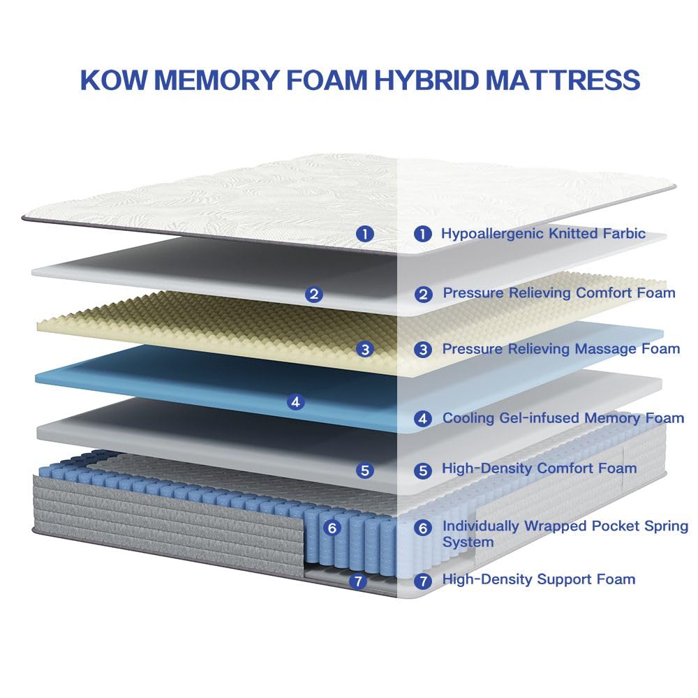 ZFHCBJ 12 Inch Twin XL Mattress Memory Foam Mattress,Hybrid Mattress in a Box,Twin XL Size Mattress Medium Firm for Good Night Sleep,Pressure Relief,CertiPUR-US Certified