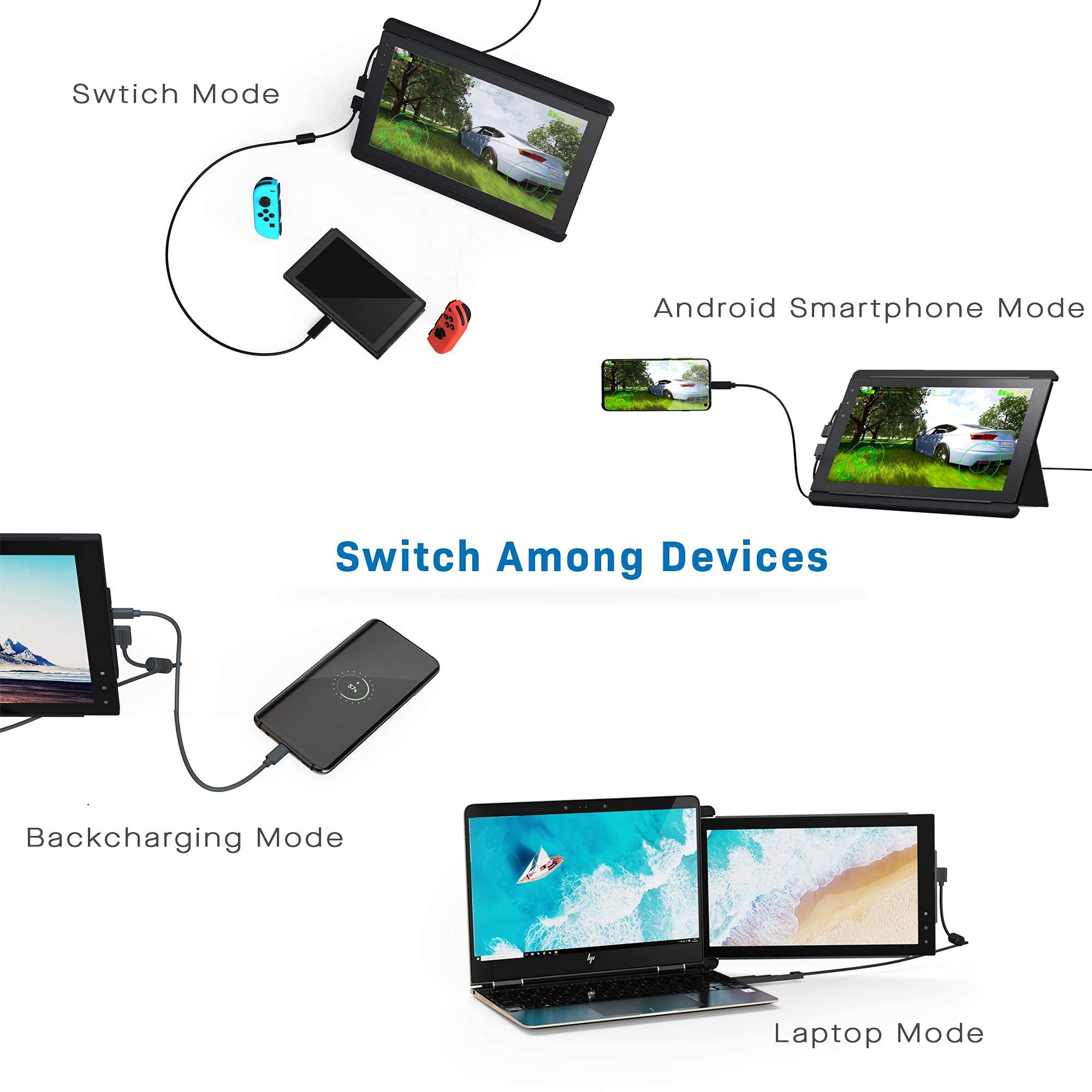 Mobile Pixels Trio Tri-Screen Portable Monitor for Laptops with Kickstand, 12.5'' Full HD IPS Screens, USB C/USB A Triple Displays,Windows/OS/Android/Nintendo Switch (2X Monitor and 1x Kickstand)