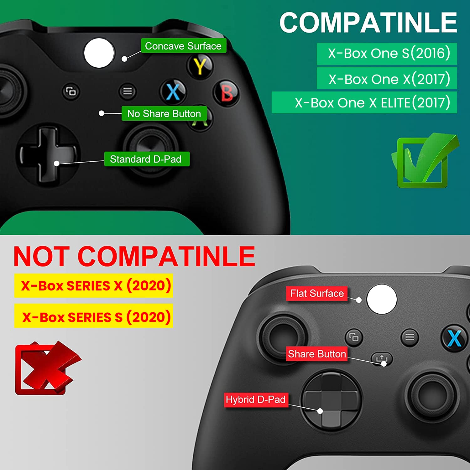 Controller Charger for Xbox One, Xbox One/One X/One S/One Elite Dual Controller Charger, High Speed Charging Station with 2 x 1200mAh Rechargeable Battery Packs (Not Compatible with Xbox Series X/S)