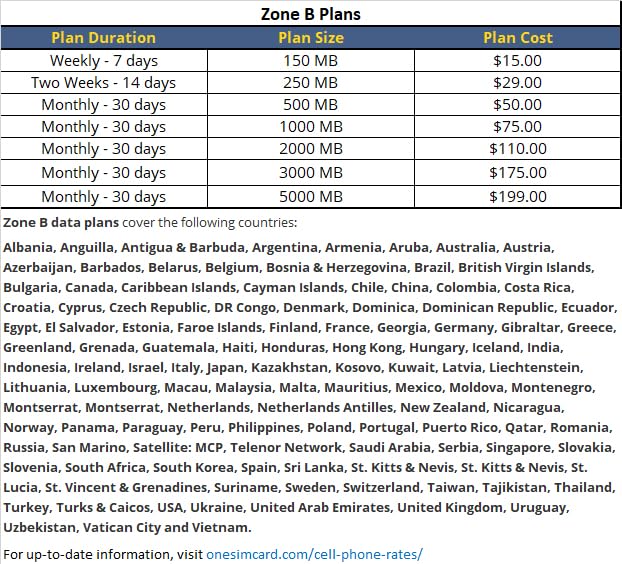 OneSimCard Universal E 3-in-one SIM Card for use in over 200 Countries with $5 credit. Voice, Text and Mobile Data as low as $0.01 per MB. Compatible with All Unlocked GSM Phones. 4G in 50+ Countries.