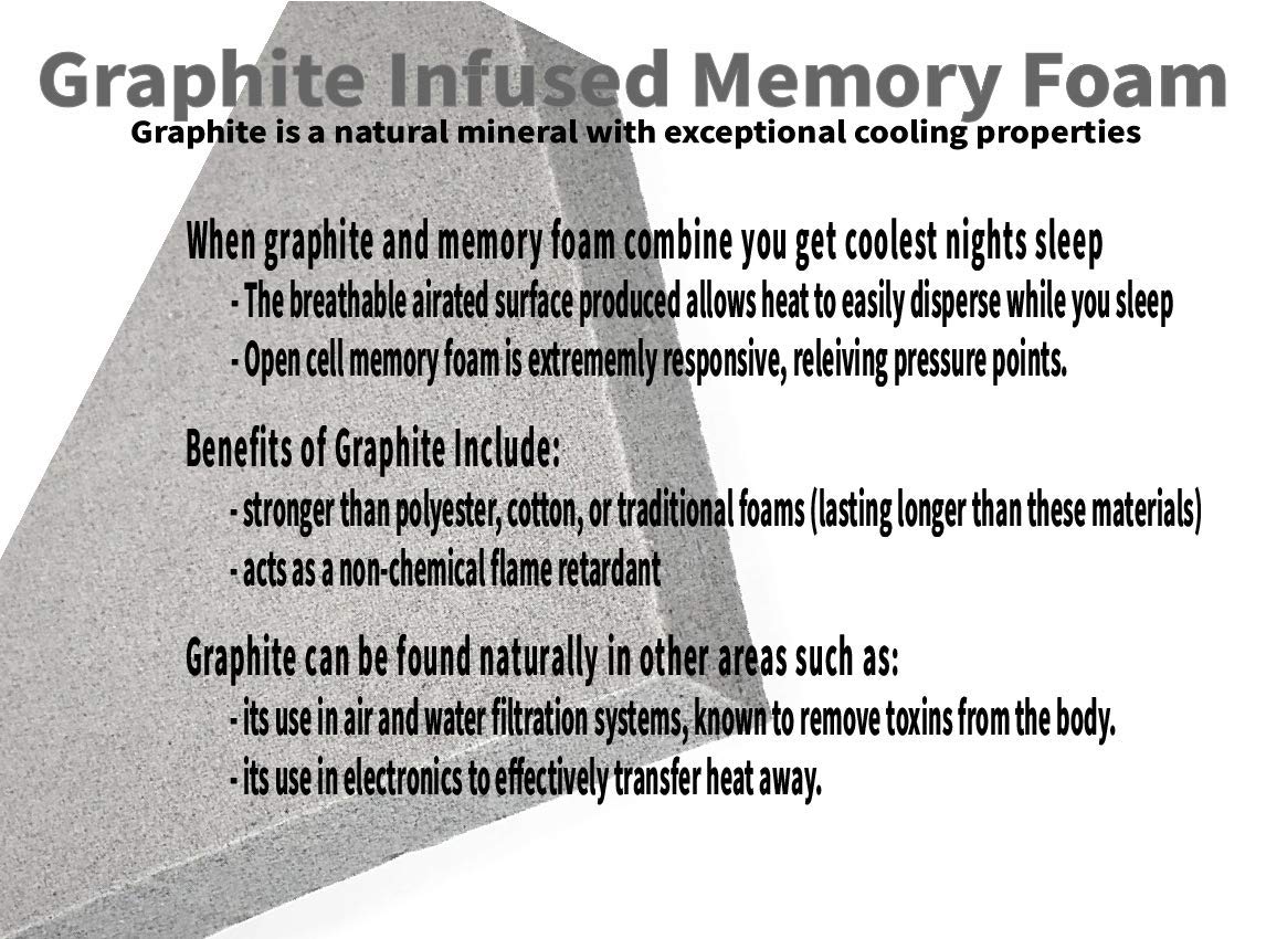 Made in The USA 10" Graphite Infused Memory Foam Mattress Sleeps Cooler (Camper RV Queen - 60x75)