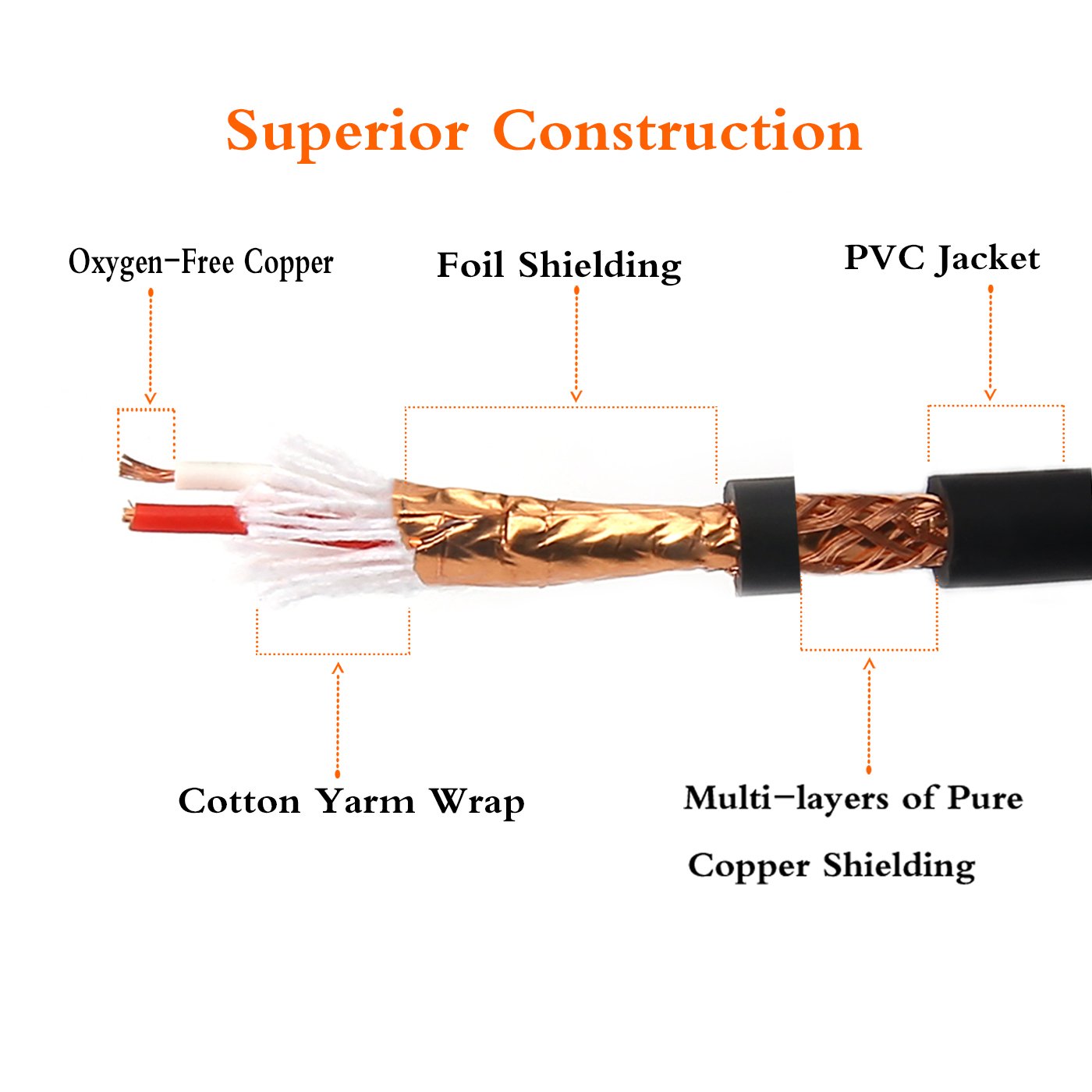 Disino 1/8 Inch TRS Stereo to Dual 1/4 inch TS Mono Y-Splitter Cable 3.5mm Aux Mini Jack Stereo Breakout Cable Path Cords - 6 feet
