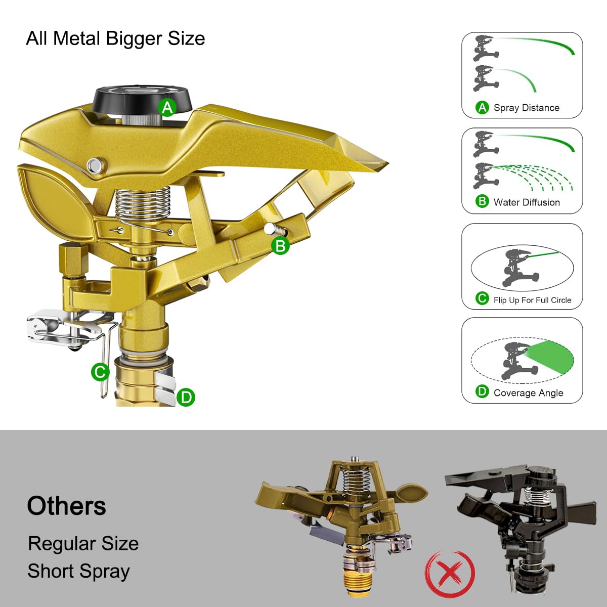 FANHAO Heavy Duty Pulsating Lawn Sprinkler on Spike Base, 100% Metal Impact Sprinkler with Adjustable Spray Pattern for Yard Lawn Irrigation, 360 Degree Large Area Coverage, Covers Up to 8500 sq. ft